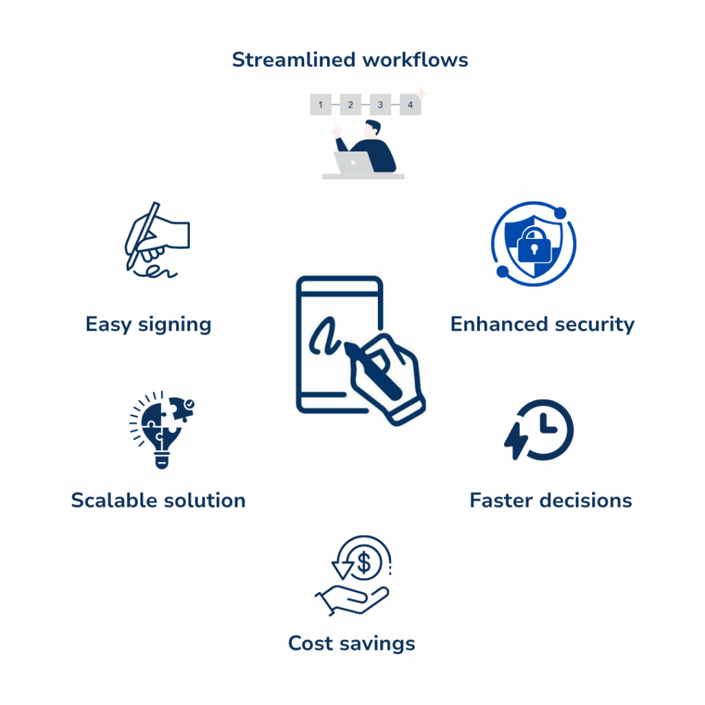 Digital Signature Online | Secure eSigning Solutions by Vryno